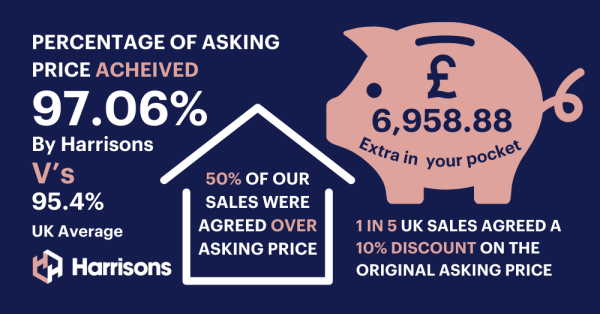 Sittingbourne January 2024 Market Update