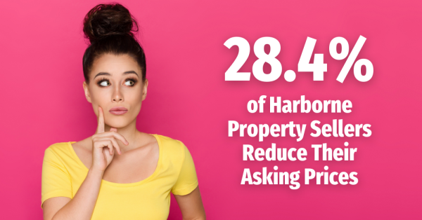 The Harborne Property Market Starts to Return to Equilibrium
