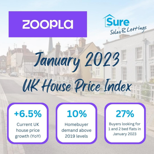 Zoopla House Price Index January 2023