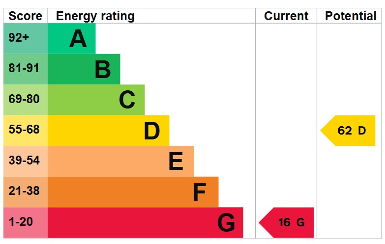 Leighton Court, Turners Hill, Cheshunt, Hertfordshire, EN8 9DQ ...